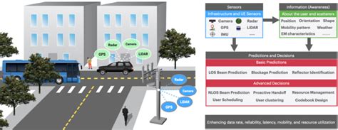Deepsense A Large Scale Multi Modal Sensing And Communications Dataset