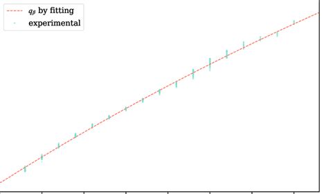The Relation Between Q And Bkz Blocksize β Download Scientific Diagram