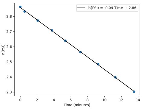 Data Transformation Why Was Bayes Better On Exponential Model Rather
