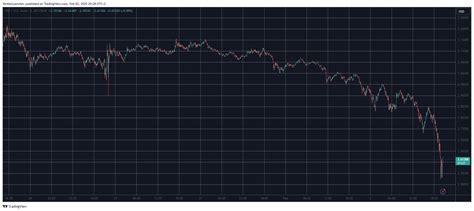 Ripple Xrp Plummets To 3 Week Low Despite Strong Endorsement From Sbi Ceo