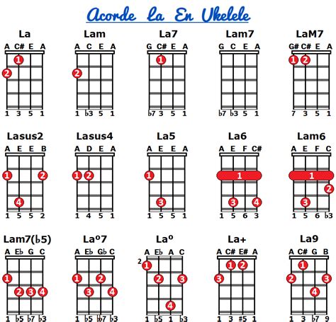 Diagramas De Acordes E Escalas Ukelele Ukulele Guitar