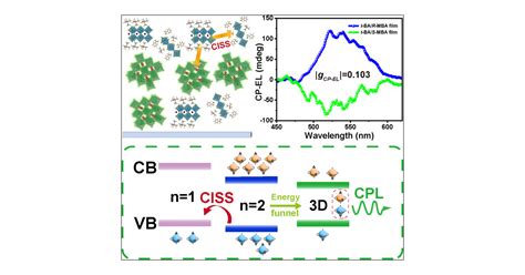Efficient Quasi 2d Perovskite Spin Light Emitting Diodes Based On