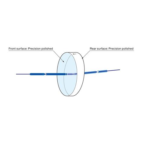 Wedged Substrates Sio2 For Excimer Laser