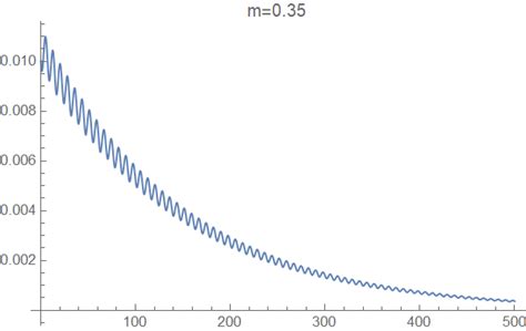 Differential Equations Detecting Existence Of Period Orbit