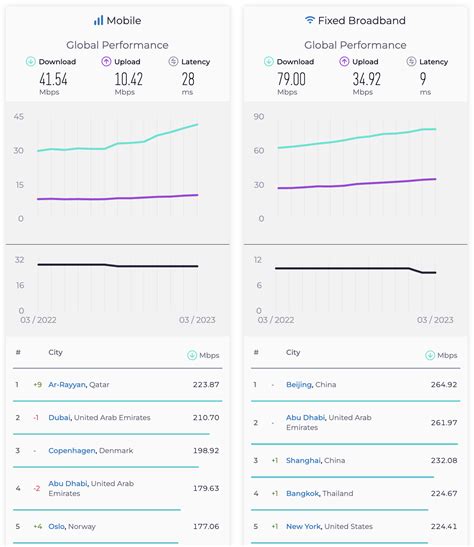 Ookla Speed Test Windows 8