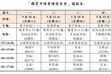 6613 朋億 櫃買市場業績發表會 5月10日起熱鬧登場｜cmoney 股市爆料同學會