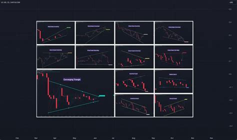 Algorithmic Identification And Classification Of Chart Patterns For