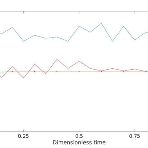 PDF Direct Numerical Simulation DNS Of Pore Scale Two Phase Flow