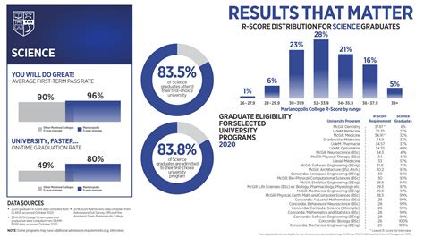 R Score Excellence You Can Measure Pre University Marianopolis