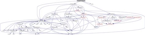 Kaldi Ivector Logistic Regression H File Reference