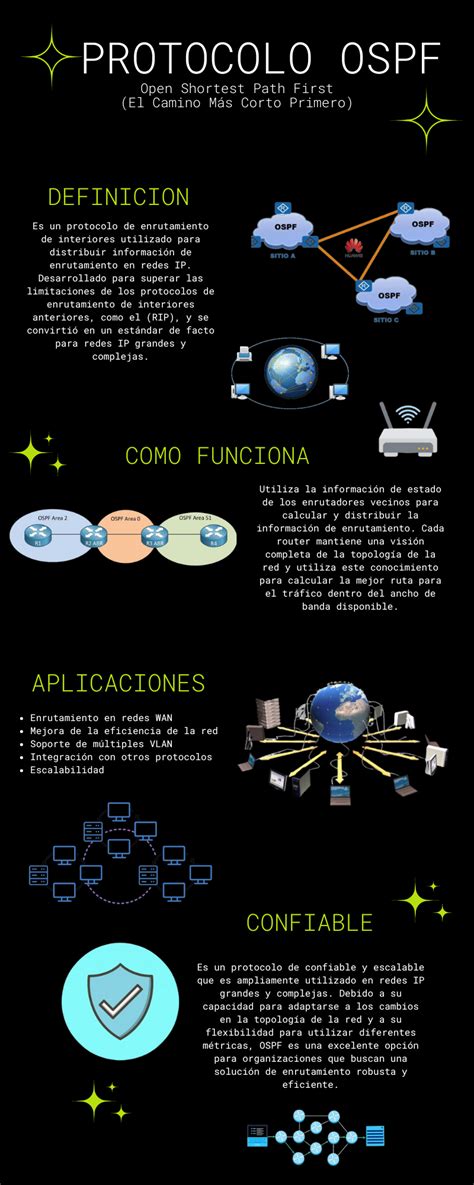 Ospf Al Descubierto Domina El Protocolo De Enrutamiento Más Utiliz
