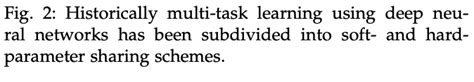 密集预测任务的多任务学习（multi task learning）研究综述 网络结构篇（上） 密度估计多任务学习 csdn博客