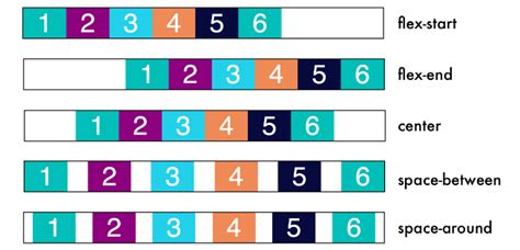 [css] 요소 배치 Flex Box — Susukkang Log