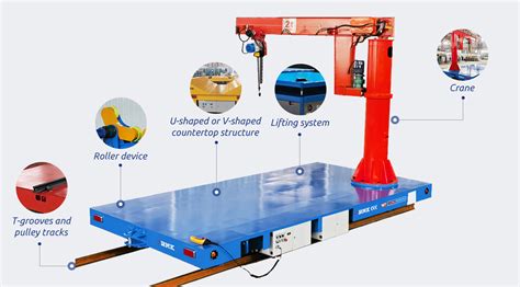 we are rail transfer trolley manufacturer henan remarkable intelligent