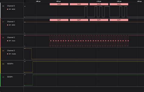 Ltc6820 Communication Problem Qanda Interface And Isolation Engineerzone