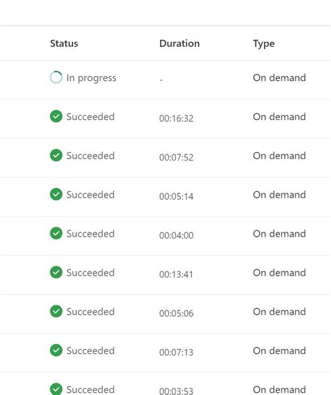 first look at dataflow gen2 small data and self service