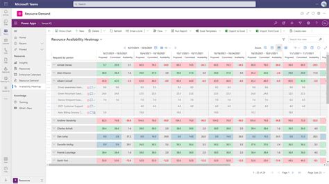 Resource Management Best Practices Sensei Project Solutions™