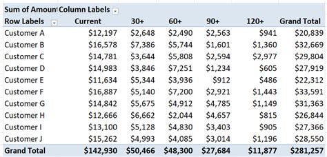 Create An Accounts Receivable Aging Report In Excel HowtoExcel Net