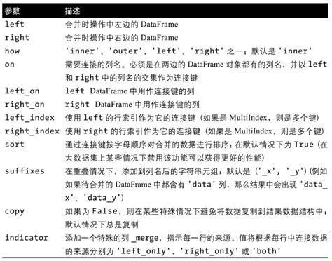 数据分析必备：dataframe 联合与合并数据集dataframe Merge Csdn博客