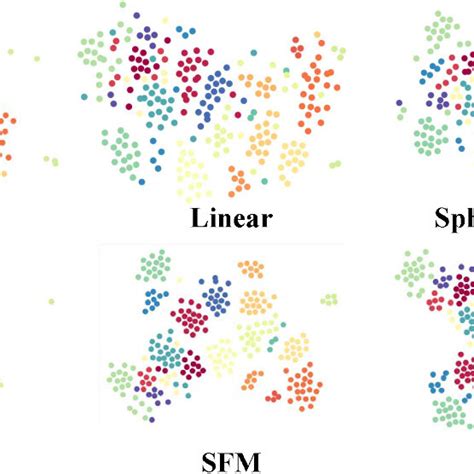 Latent Vector Distributions Of Different Methods We Select 20 People