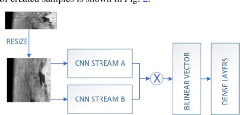 Figure 2 From Bilinear Pooling With Poisoning Detection Module For
