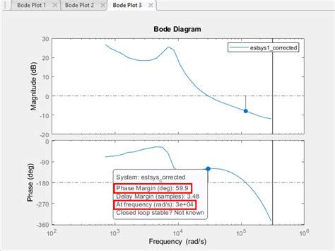 Cascade Digital Pid Control Design For Power Electronic Converters