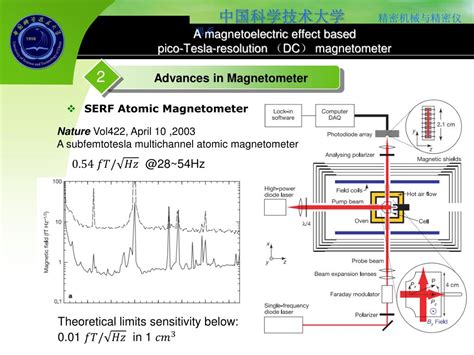 Ppt A Magnetoelectric Effect Based Pico Tesla Resolution （ Dc