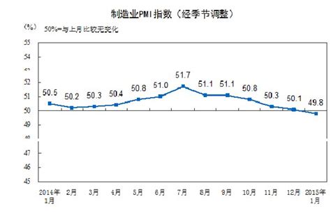 Pmi创28个月来新低，大企业日子也不好过财经上下游澎湃新闻 The Paper