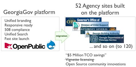 Georgia Technology Authority Leading The Way For Drupal In State Government Drupal Sun