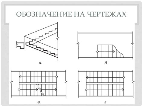 Лестница. Элементы лестницы - online presentation