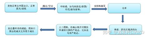 泰国对涉华不锈钢管作出第一次反倾销日落复审终裁 转口贸易规避反倾销税14531 知乎