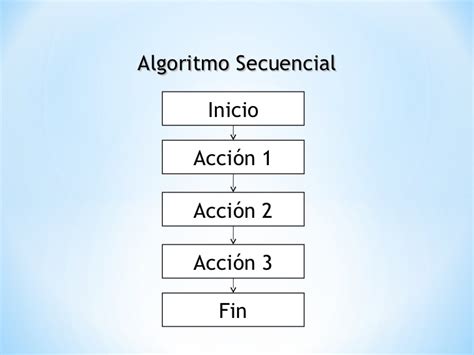 Algoritmos Secuenciales