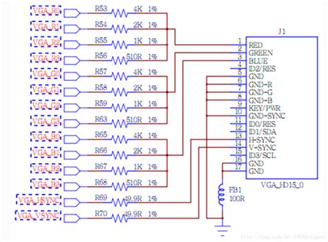 fpga基础设计（一）：vga显示方法（文字、图形、波形） fpga vga屏显示数据 csdn博客