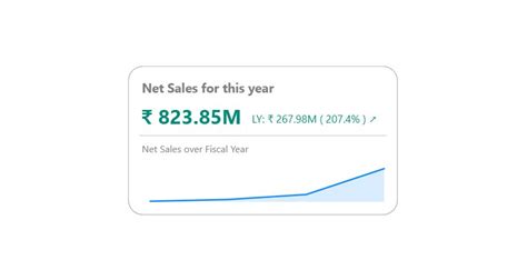Dataanalytics Powerbi Dax Datavisualization Continuouslearning Vedhanayagam R
