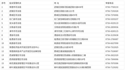 常德市司法局关于公布行政执法监督投诉举报电话的公告问题机关行政部门
