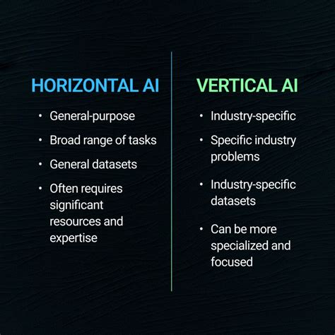 Ai News Gemini Aiagent Linkedin Solutionarchitect Sunil Kumar