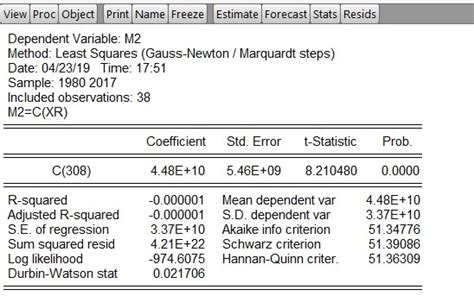 Correlation Analysis Sample Assignment