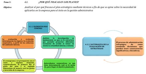 PlanificaciÓn EstratÉgica 41 Por Que Fracasan Los Planes