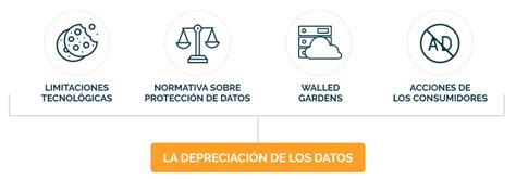 Data Deprecation Explained By Qualifio Everything You Need To Know