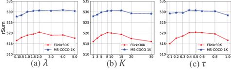 Figure 6 From Learning Semantic Relationship Among Instances For Image