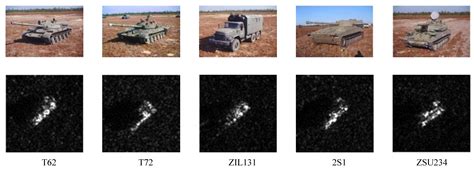 Remote Sensing Free Full Text Target Recognition In Sar Images Using Complex Valued Network