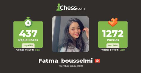 Fatma Bousselmi Fatmabousselmi Chess Profile