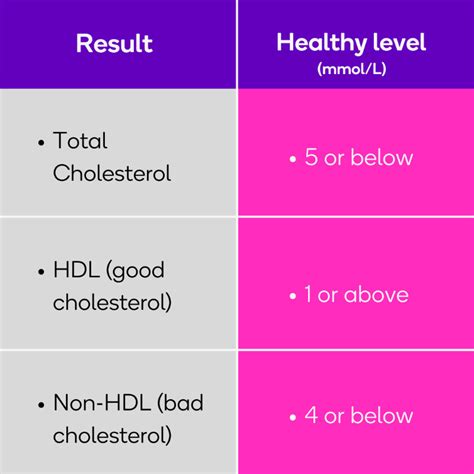 Healthy Heart Tip Know Your Numbers Ladies