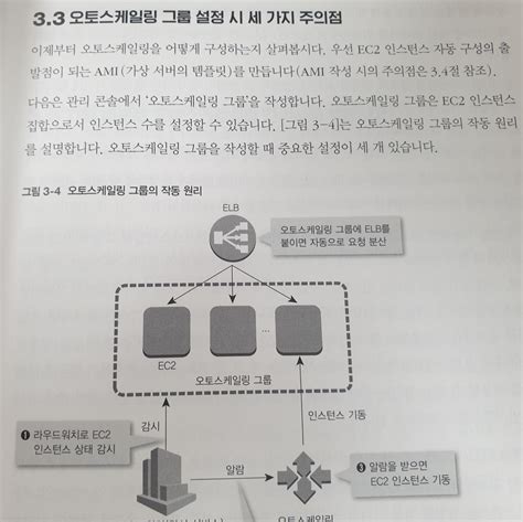실무에 바로 적용가능한 배워서 바로 쓰는 14가지 Aws 구축패턴를 읽고