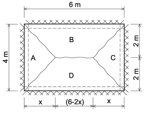 Fig 10 Expected Yield Line Pattern Of Interior Panel S8 Download