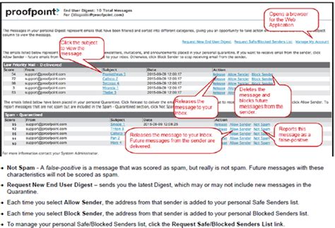 Proofpoint End User Digest