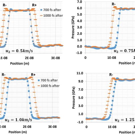 Tension Wave Properties Refer To Table 1 Download Scientific Diagram