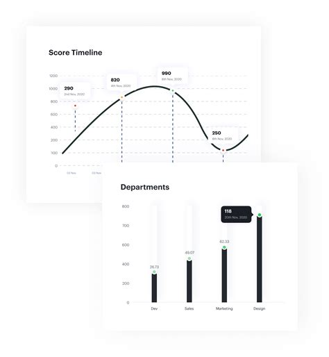 digno employee evaluations goals and rewards are all set in one score