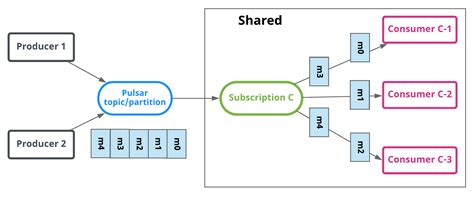 消息队列实现概要深度解读分区Topic的实现 27前段时间也写过几篇关于消息队列的博客 分布式消息队列实现概要 掘金