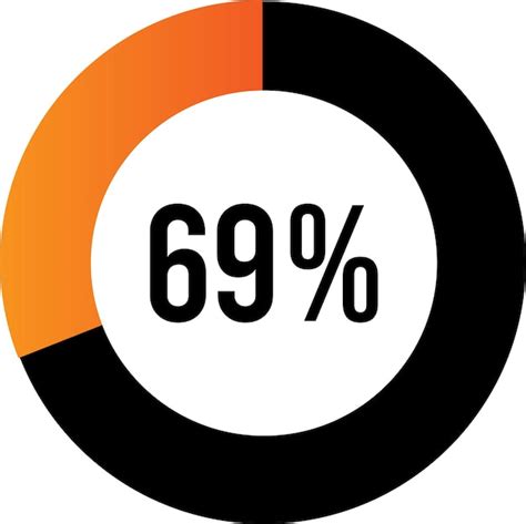 웹 디자인 Ui에 바로 사용할 수 있는 원형 백분율 다이어그램미터 프리미엄 벡터